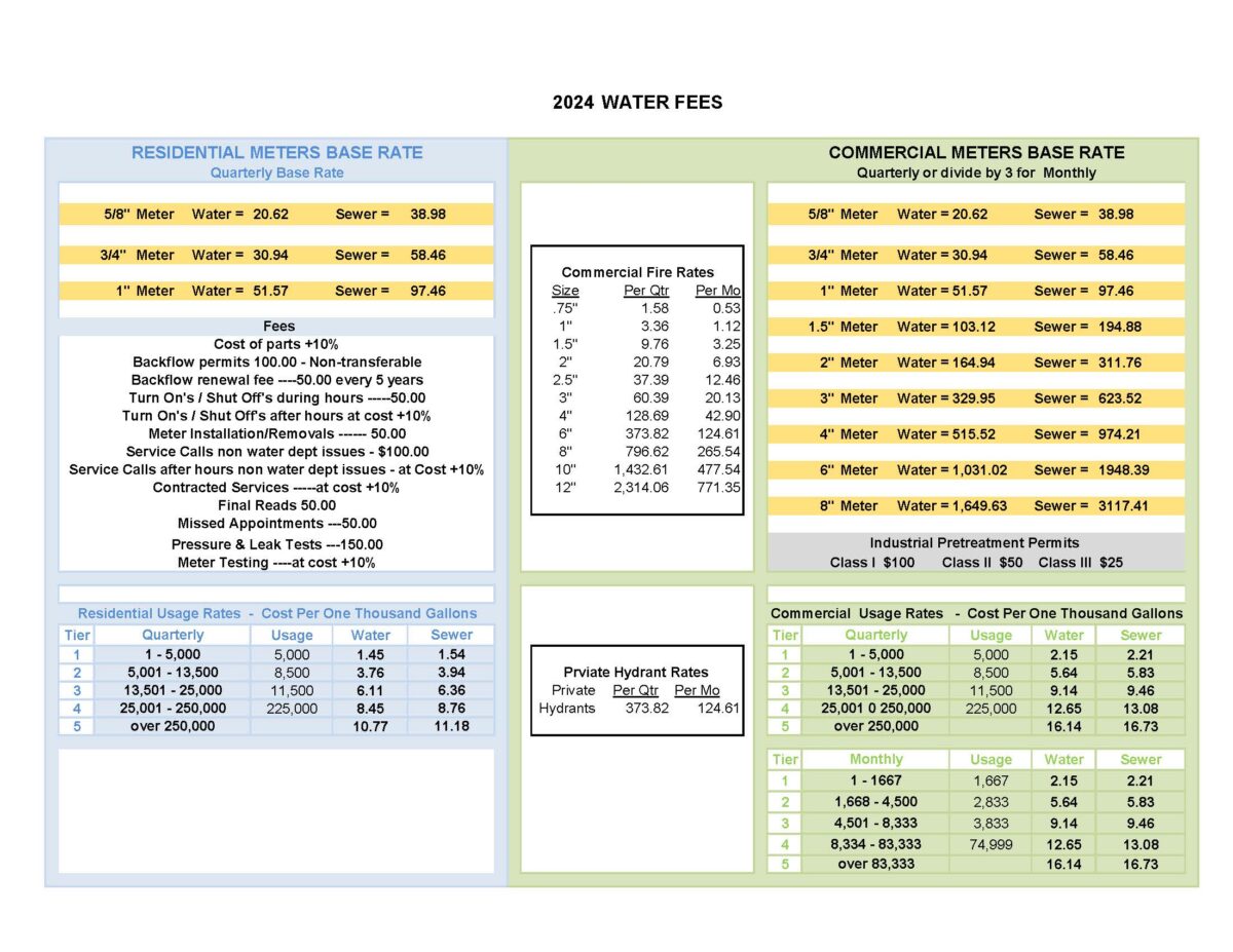 New water and sewer rates starting January 1, 2024 – The Town of ...